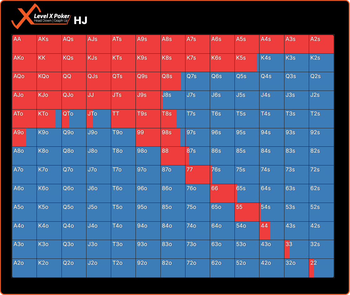 6-Max Cash Game Strategy. Poker Hands 6 Players - The Best Poker Coach ...
